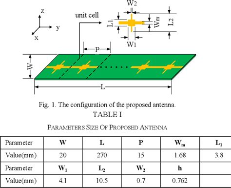 Figure 1 From A Dual Beam Microstrip Leaky Wave Antenna Loading Symmetric Stubs Semantic Scholar