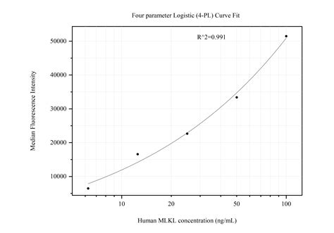 Results For 66675 Proteintech Group 武汉三鹰生物技术有限公司