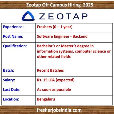 Zeotap Off Campus Hiring 2025 Software Engineer Backend
