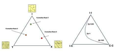 Understanding Fracture Topology A New Frontier In Subsurface Analysis