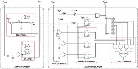 Circuit Diagram Including The Automodulator And The Synchronizer The