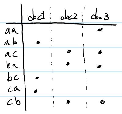 Locality Sensitive Hasing LSH Example