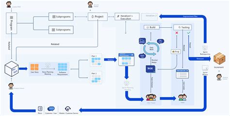 Best Practices Of Agile In Zentao Zentao Vs Jira Software Zentao