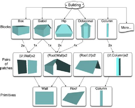 Figure 3 From Semantic Decomposition And Reconstruction Of Residential Scenes From Lidar Data