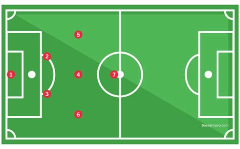 7v7 Soccer Positions