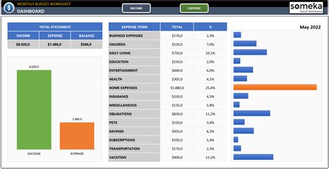 Household Budget Worksheet For Excel Worksheets Library