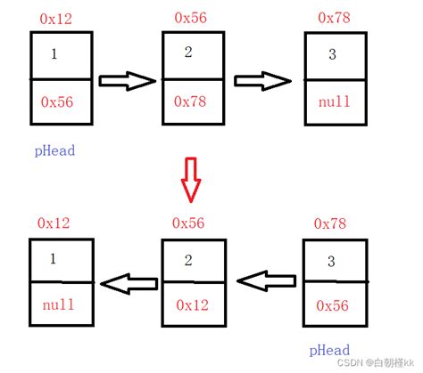 【数据结构算法篇】链表面试必刷题1——反转链表 Ew帮帮网 【数据结构算法篇】链表面试必刷题1——反转链表 Ew帮帮网