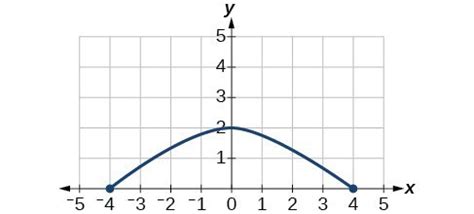 Section Domain And Range Precalculus