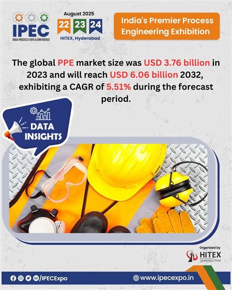 Ipec2025 Safetyfirst Ppeindustry Ipec Engineering