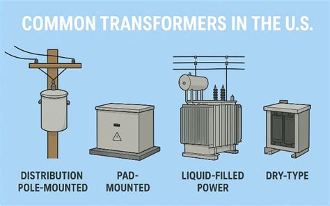 Understanding Common Transformers In The United States Types