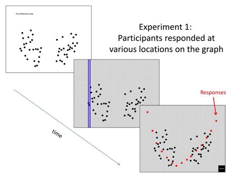 Ppt Gaussian Process Regression For Dummies Powerpoint Presentation