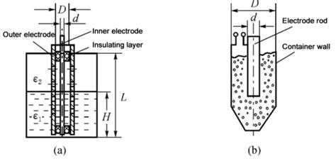 Capacitive Level Sensor Revolutionizing Liquid Level Measurement In Industry Kacise Water