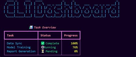 🚀 Build A Beautiful Cli Dashboard In Python Using Pyfiglet Rich Dev Community