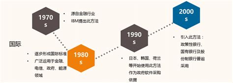中国软件行业协会软件造价分会