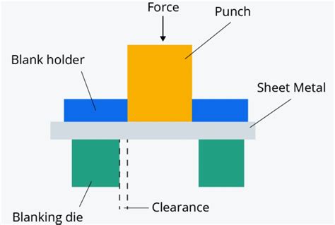 Aluminum Blanking The Basics Process Types And Applications