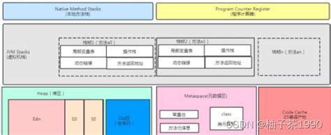 面试最常被问的 java 后端题目及参考答案 java后端面试题 csdn博客