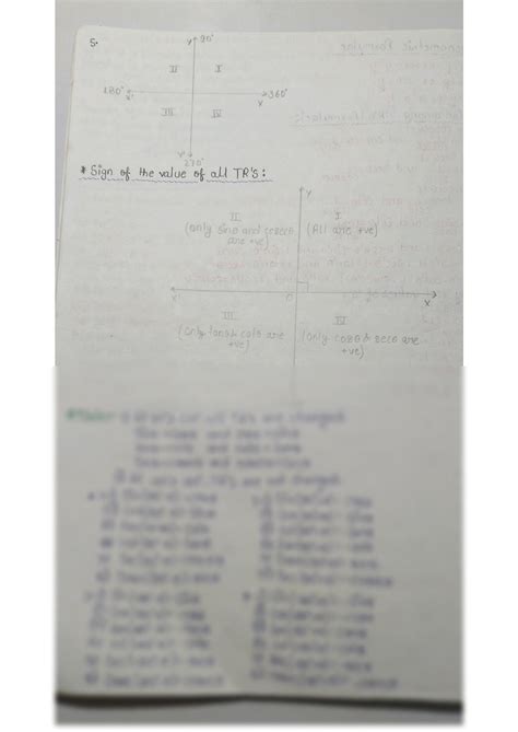 Solution Trigonometry Notes Short Notes Trigonometry All Formulas