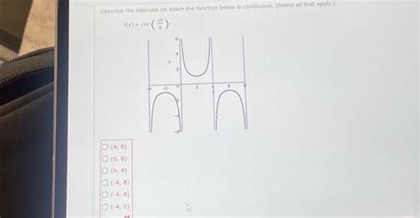 Solved Describe The Intervals On Which The Function Below Is