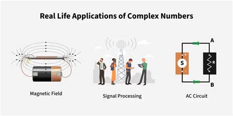 How Are Complex Numbers Used In Real Life Geeksforgeeks