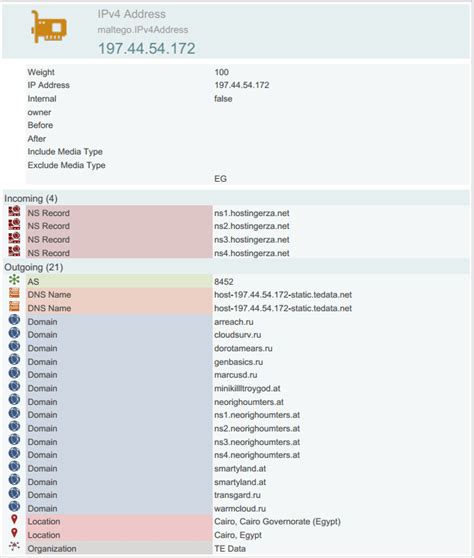 How To Use Whois Xml Api In Combination With Maltego For Advanced