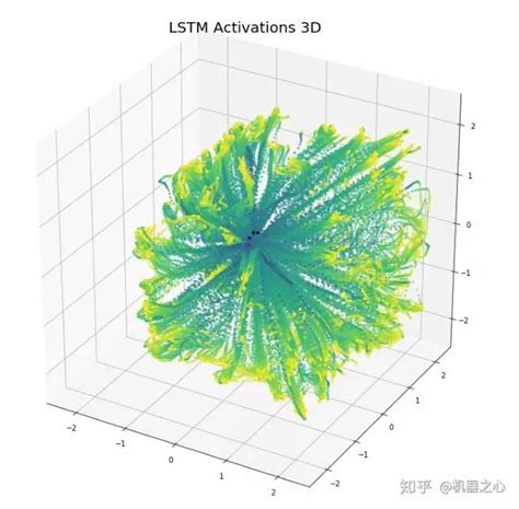 可视化lstm网络：探索「记忆」的形成 知乎
