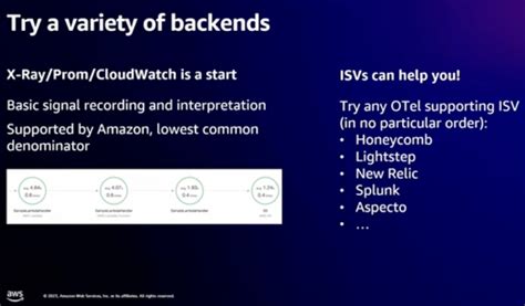 Seamless Observability With Aws Distro For Opentelemetry Hyper Billing