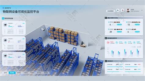 物联网设备可视化监控平台5 花瓣网