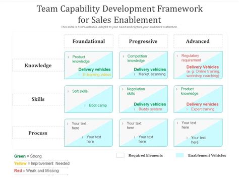Team Capability Development Framework For Sales Enablement Presentation Graphics
