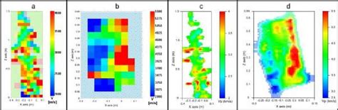 Comparison Of The Tomographic Inversion Using Classical A B And