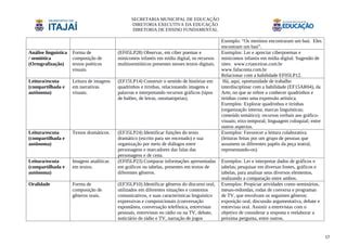 Matriz De Habilidades 5º Ano Trimestral 2023 Pdf