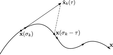 iteration step of a predictor corrector method download scientific