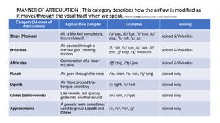 Phonetics And Phonology Consonant Sounds Pptx