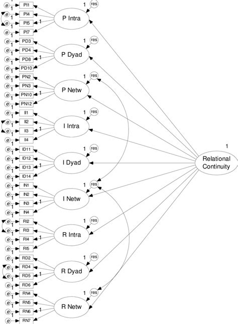 5 Final Relational Continuity Model Download Scientific Diagram
