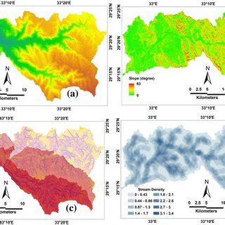 Hydrologic Indicesa Stream Power Index SPI B Sediment Transport