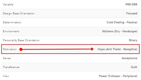 Understading Human Design Chart In Depth View Part 2 ️