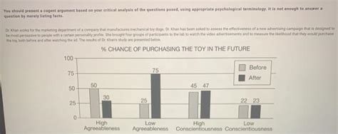 Solved You Should Present A Cogent Argument Based On Your