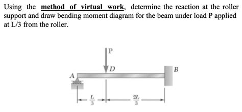 solved using the method of virtual work determine the
