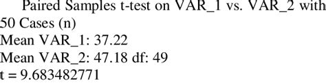 T Test Paired Two Sample For Means Download Table