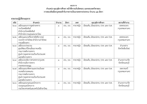 📣 กรมตรวจบัญชีสหกรณ์ แนวข้อสอบนายร้อยบัญชีทหาร ตำรวจ Facebook