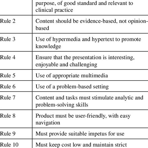10 golden rules rule description download table