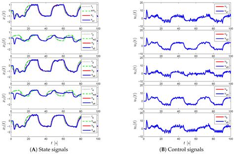 Sensors Free Full Text On Event Triggered Adaptive Architectures For Decentralized And