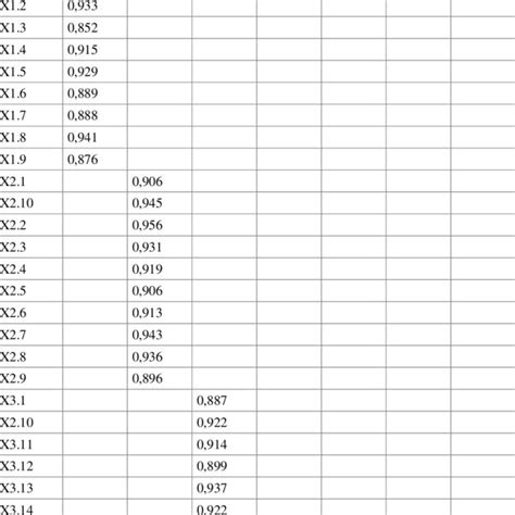 validity test by loading factor download scientific diagram