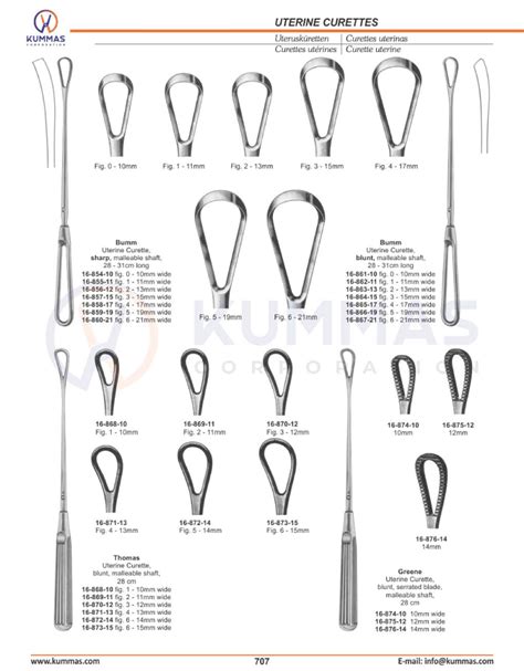 Kummas Corporation Uterine Curettes