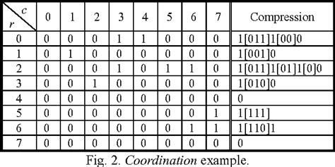 Figure 2 From High Performance Low Complexity Bit Plane Coding Scheme For Mpeg 4 Fgs Semantic