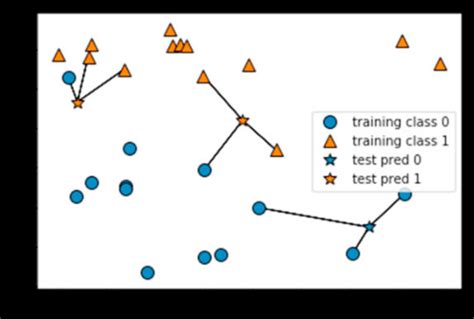 Class Distribution By Knn Model Download Scientific Diagram