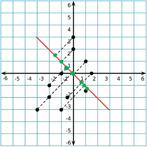 2 Reducing The Dimensionality Of A 2 D Dataset To 1 D Black Points In
