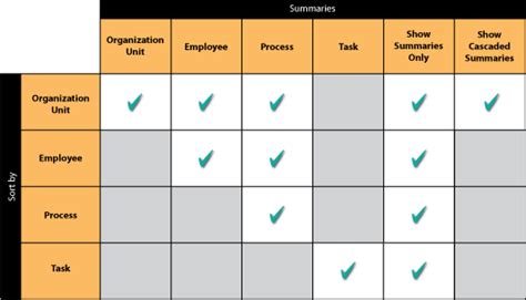 Reports Qualification Summaries