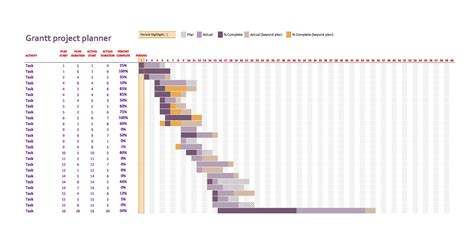 36 Free Gantt Chart Templates Excel Powerpoint Word Template Lab