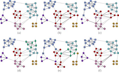 Risk Map Network A The Ground Truth Community Structure B