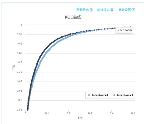epoch如何设置 如何将深度学习训练速度提升一百倍？paisoar 来了 jr 索罗斯的博客 csdn博客